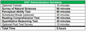 How Long Is The DAT? (Full Guide 2025)