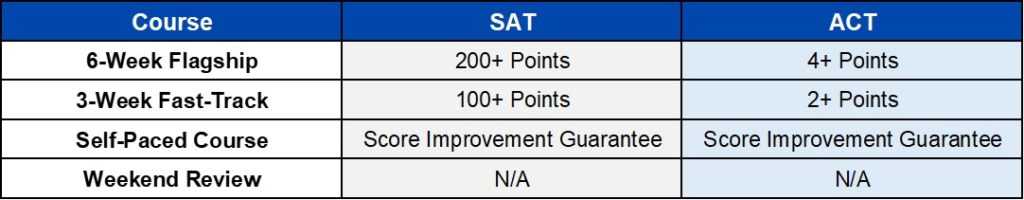 Prep Expert SAT & ACT Review (2022) | Is It Worth It?
