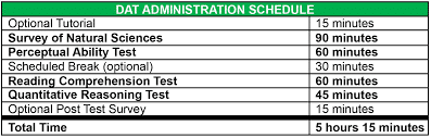How Long Is The DAT? (GUIDE) | Test Prep Insight
