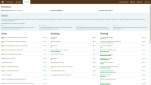 PrepScholar SAT/ACT Review | Test Prep Insight