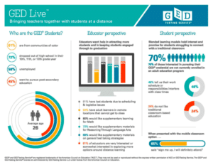 Free GED Practice Tests, Resources & Exam Tips