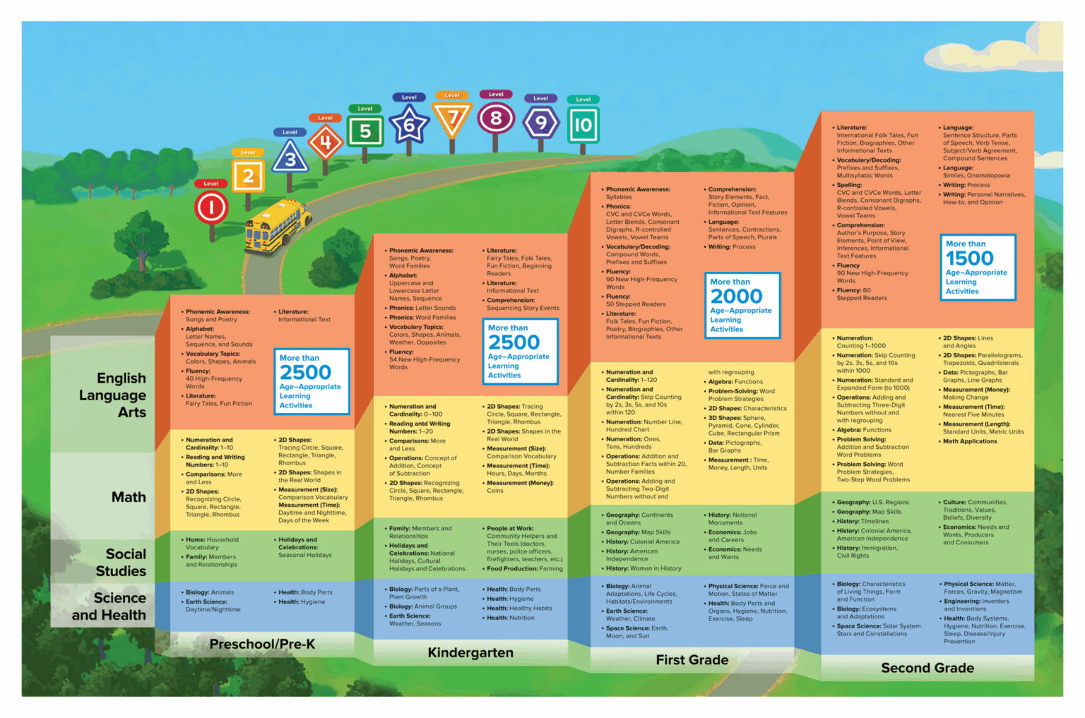 ABCmouse Review | Detailed Breakdown For Parents