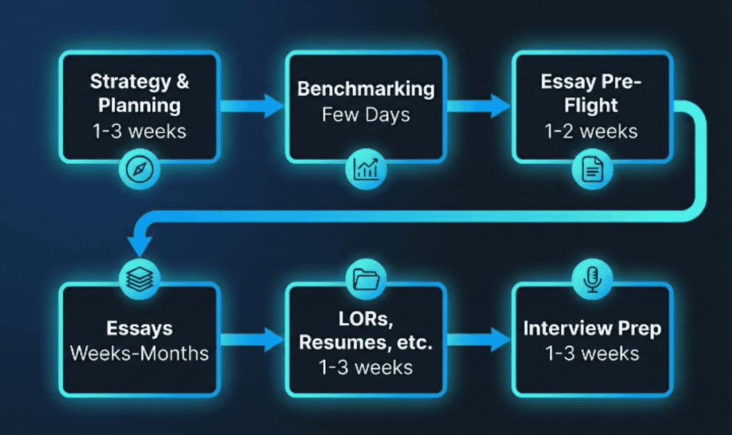Admissionado College Admissions Review - Test Prep Insight