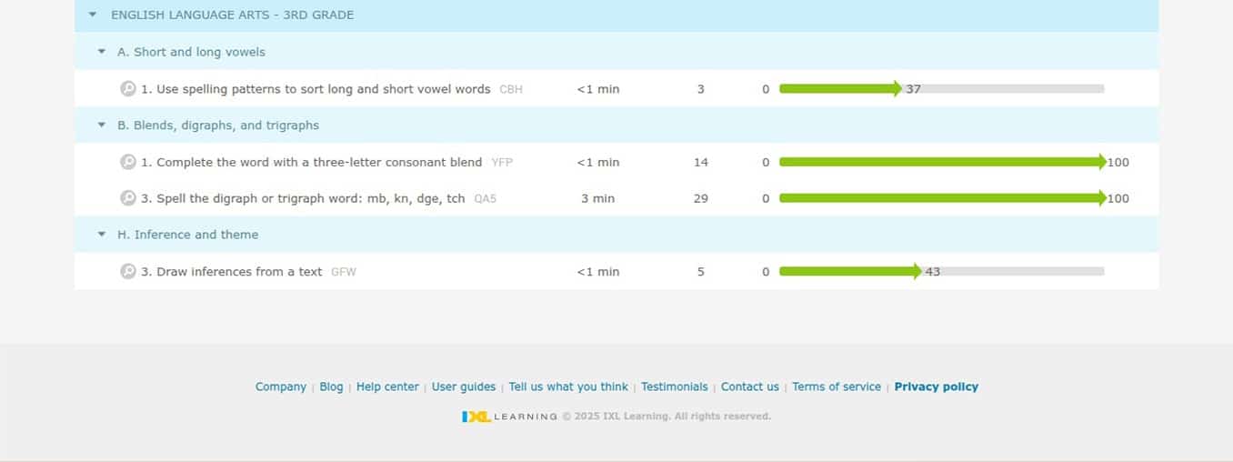 IXL Language Arts Review by Grade | Test Prep Insight