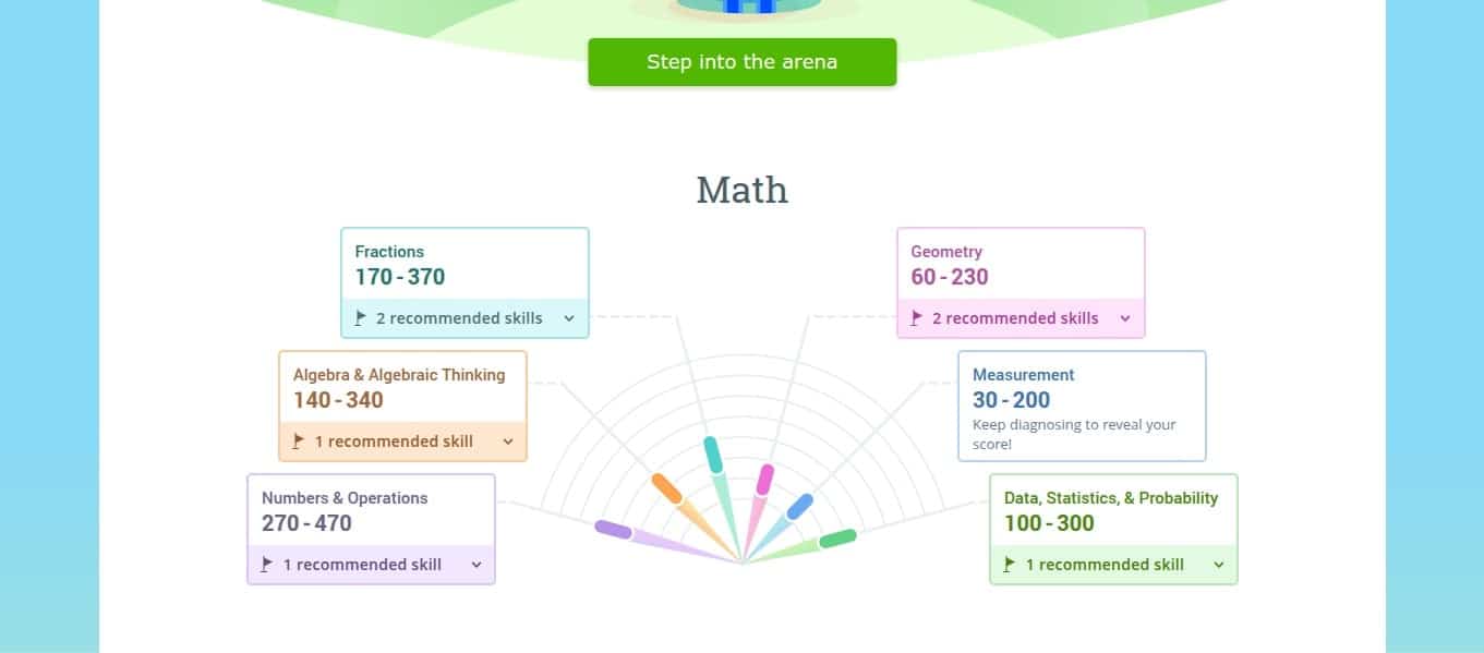 IXL Math Review - Test Prep Insight
