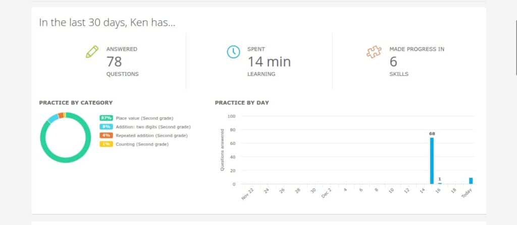 IXL Math Review - Test Prep Insight