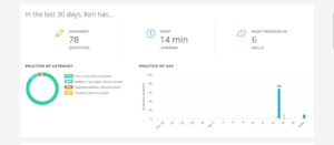 IXL Math Review - Test Prep Insight
