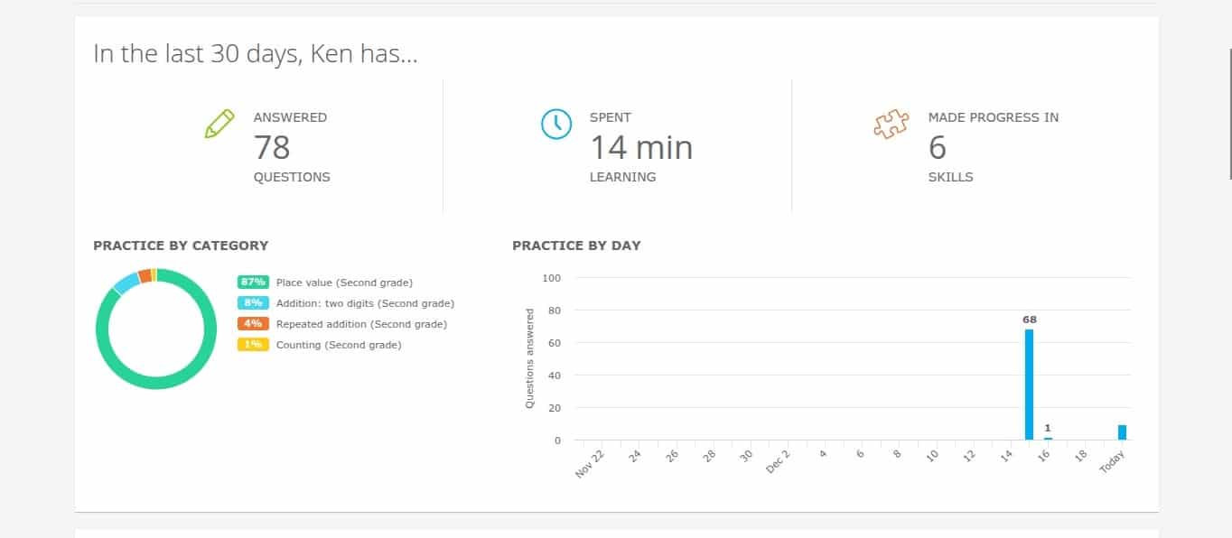 IXL Math Review - Test Prep Insight
